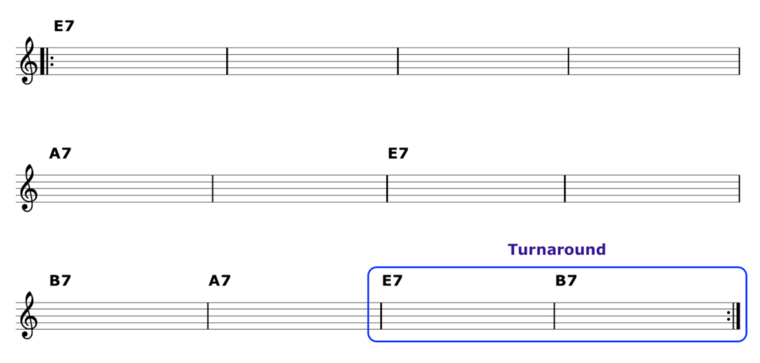 Guitar Playing With Turnarounds #1 Guide - Supertonic School of Music